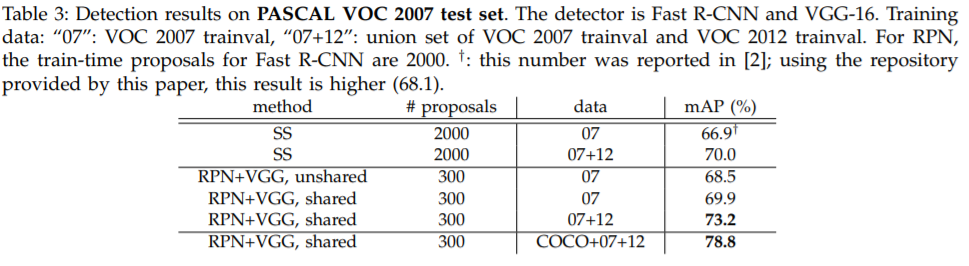 Faster-rcnn-NIPS2015-detection | LJK' Notes