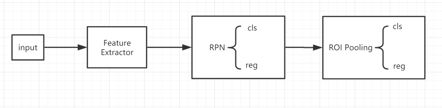 Object Detection Summary | LJK' Notes